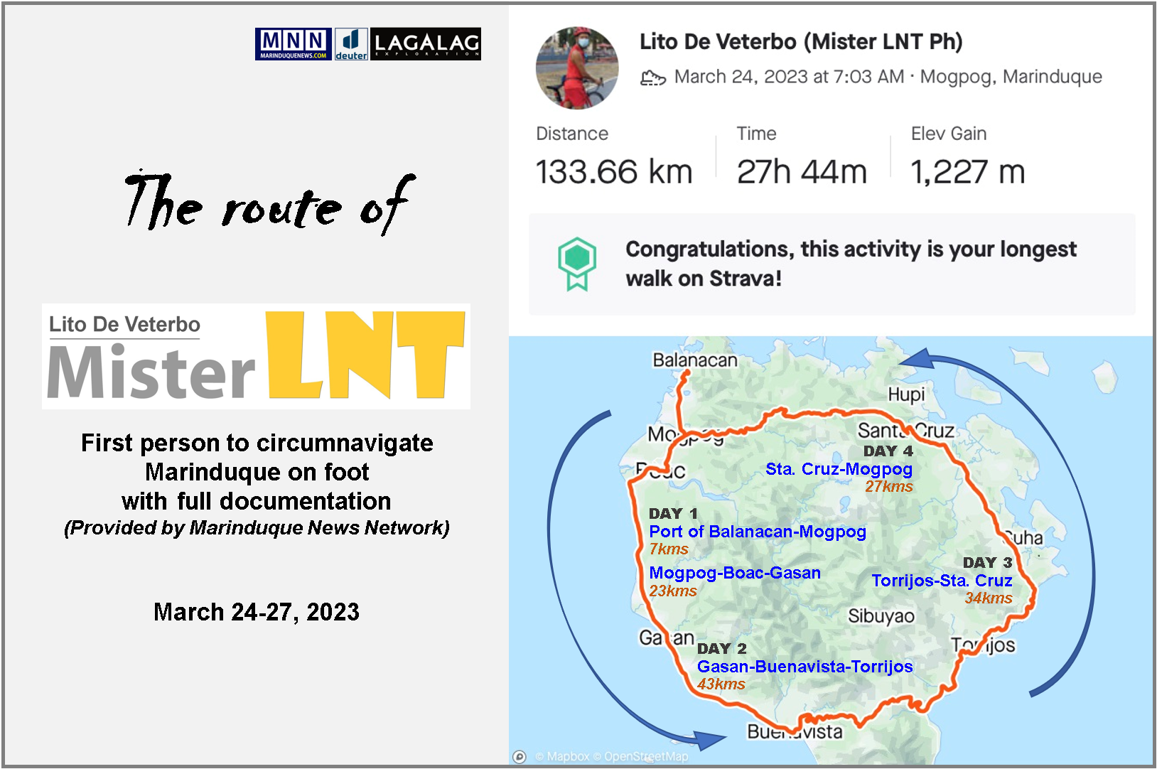 Lito De Veterbo (Mister LNT): First to do a fully documented ...